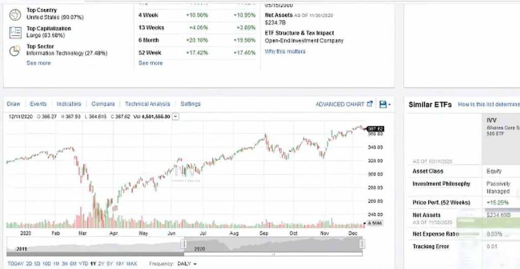 How To Buy ETF On Fidelity | More Than Finances